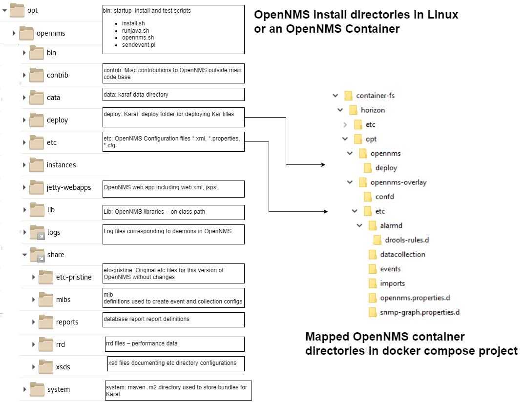 Ni2 OpenNMS Trouble Ticket Plugin Administrators Guide
